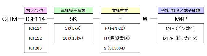 真空機器の真空部品.jp/真空部品/JIS規格/ISO規格/ICF規格/各種アクセサリー/真空フランジ/ICFフランジ/KFフランジ/NWフランジ/JISフランジ/真空配管