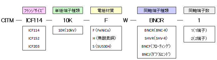 真空機器の真空部品.jp/真空部品/JIS規格/ISO規格/ICF規格/各種アクセサリー/真空フランジ/ICFフランジ/KFフランジ/NWフランジ/JISフランジ/真空配管