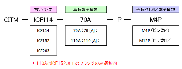真空機器の真空部品.jp/真空部品/JIS規格/ISO規格/ICF規格/各種アクセサリー/真空フランジ/ICFフランジ/KFフランジ/NWフランジ/JISフランジ/真空配管