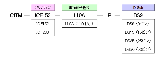 真空機器の真空部品.jp/真空部品/JIS規格/ISO規格/ICF規格/各種アクセサリー/真空フランジ/ICFフランジ/KFフランジ/NWフランジ/JISフランジ/真空配管