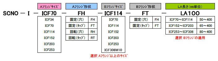 真空機器の真空部品.jp/真空部品/JIS規格/ISO規格/ICF規格/各種アクセサリー/真空フランジ/ICFフランジ/KFフランジ/NWフランジ/JISフランジ/真空配管