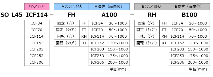 真空機器の真空部品.jp/真空部品/JIS規格/ISO規格/ICF規格/各種アクセサリー/真空フランジ/ICFフランジ/KFフランジ/NWフランジ/JISフランジ/真空配管