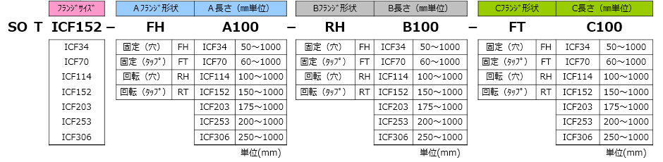 真空機器の真空部品.jp/真空部品/JIS規格/ISO規格/ICF規格/各種アクセサリー/真空フランジ/ICFフランジ/KFフランジ/NWフランジ/JISフランジ/真空配管