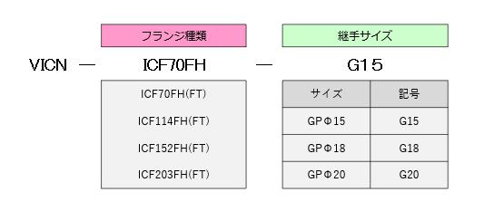 真空機器の真空部品.jp/真空部品/JIS規格/ISO規格/ICF規格/各種アクセサリー/真空フランジ/ICFフランジ/KFフランジ/NWフランジ/JISフランジ/真空配管