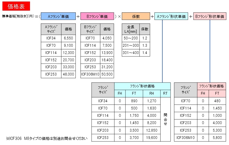 真空機器の真空部品.jp/真空部品/JIS規格/ISO規格/ICF規格/各種アクセサリー/真空フランジ/ICFフランジ/KFフランジ/NWフランジ/JISフランジ/真空配管