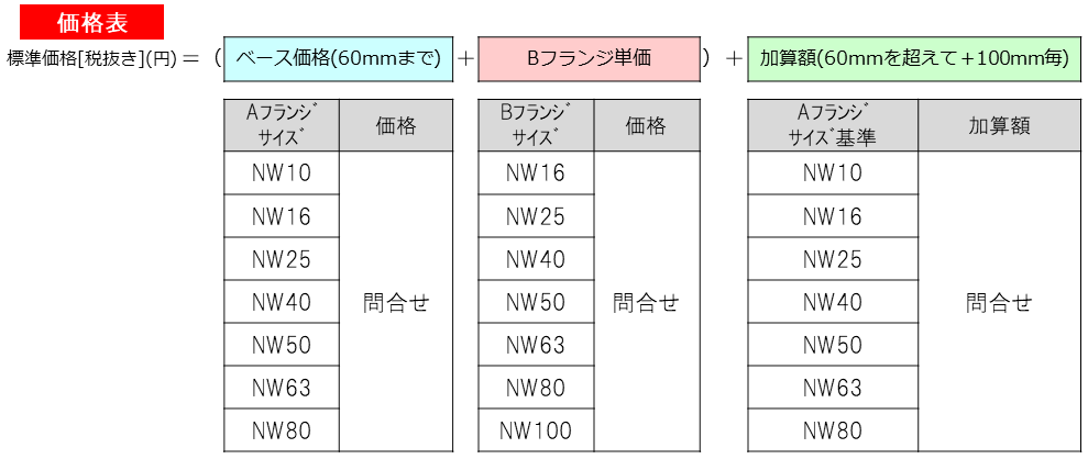 真空機器の真空部品.jp/真空部品/JIS規格/ISO規格/ICF規格/各種アクセサリー/真空フランジ/ICFフランジ/KFフランジ/NWフランジ/JISフランジ/真空配管