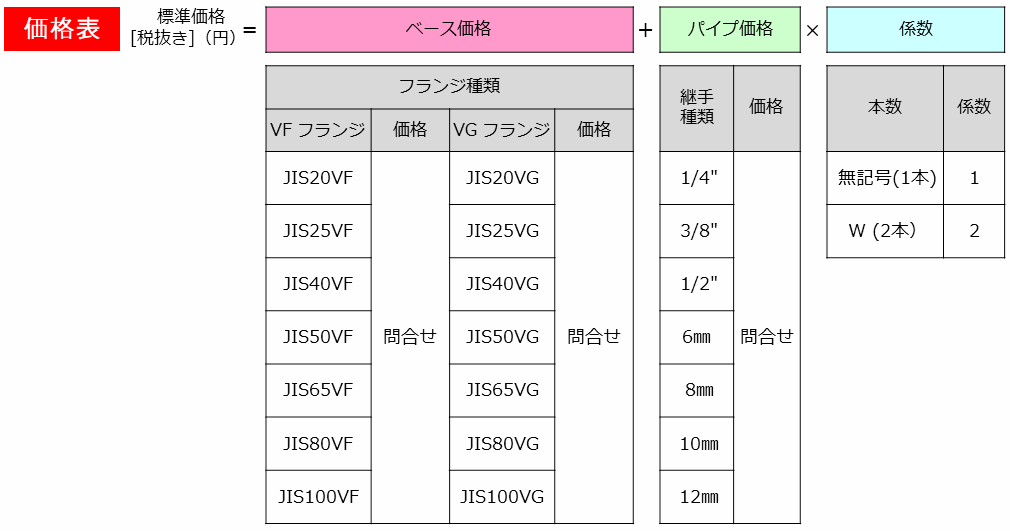 真空機器の真空部品.jp/真空部品/JIS規格/ISO規格/ICF規格/各種アクセサリー/真空フランジ/ICFフランジ/KFフランジ/NWフランジ/JISフランジ/真空配管
