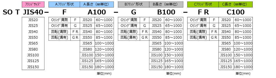 真空機器の真空部品.jp/真空部品/JIS規格/ISO規格/ICF規格/各種アクセサリー/真空フランジ/ICFフランジ/KFフランジ/NWフランジ/JISフランジ/真空配管