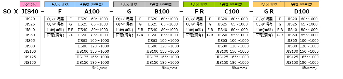 真空機器の真空部品.jp/真空部品/JIS規格/ISO規格/ICF規格/各種アクセサリー/真空フランジ/ICFフランジ/KFフランジ/NWフランジ/JISフランジ/真空配管